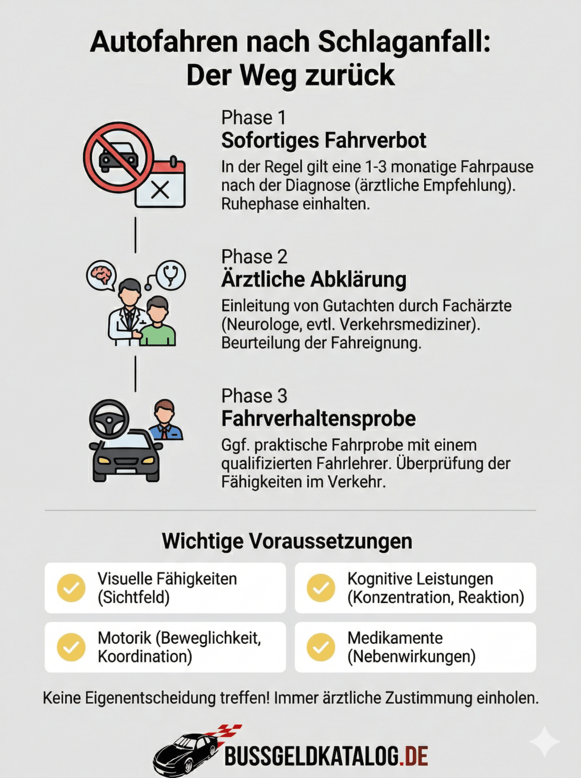 Nach Schlaganfall Auto Fahren