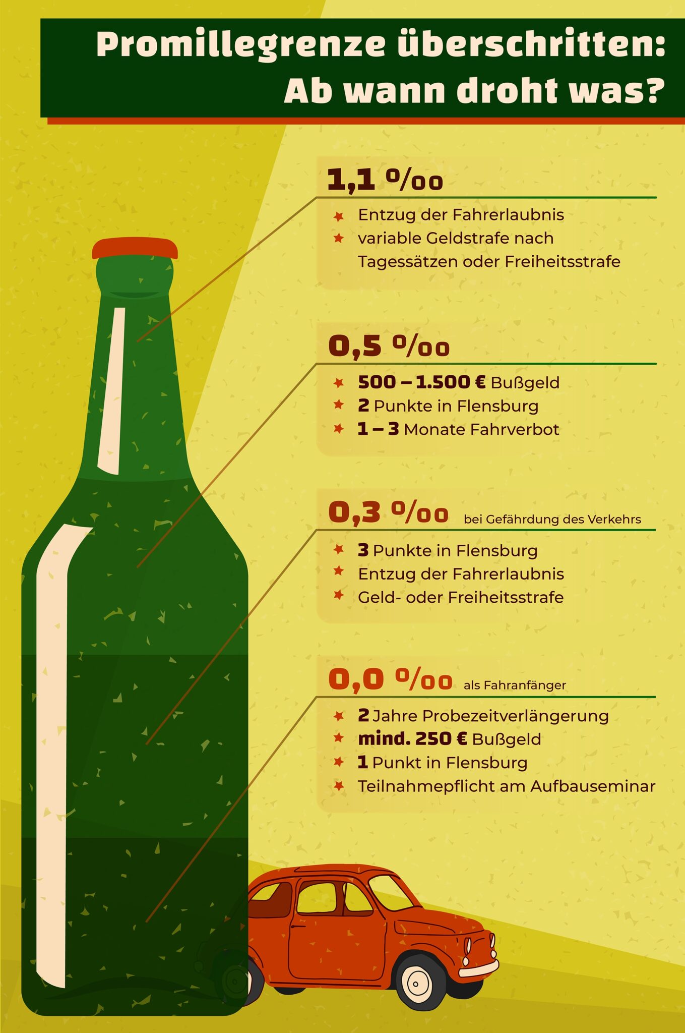 Promillegrenze Welches Alkohollimit Gilt In Deutschland 